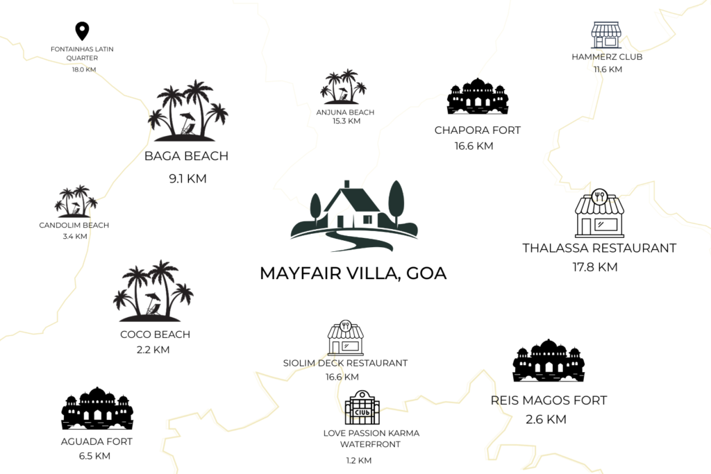 Best Luxury Villas in Goa with Private Pool
